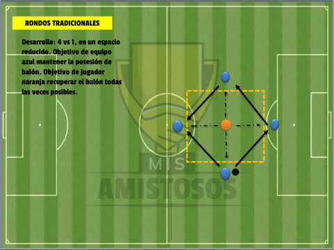 ¿Qué son los rondos en fútbol y cómo trabajarlos? - Trabaja correctamente