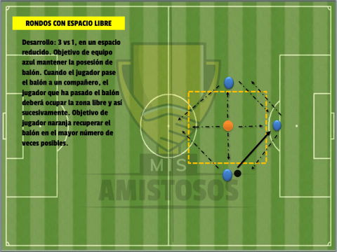 ¿Qué son los rondos en fútbol y cómo trabajarlos? - Trabaja correctamente